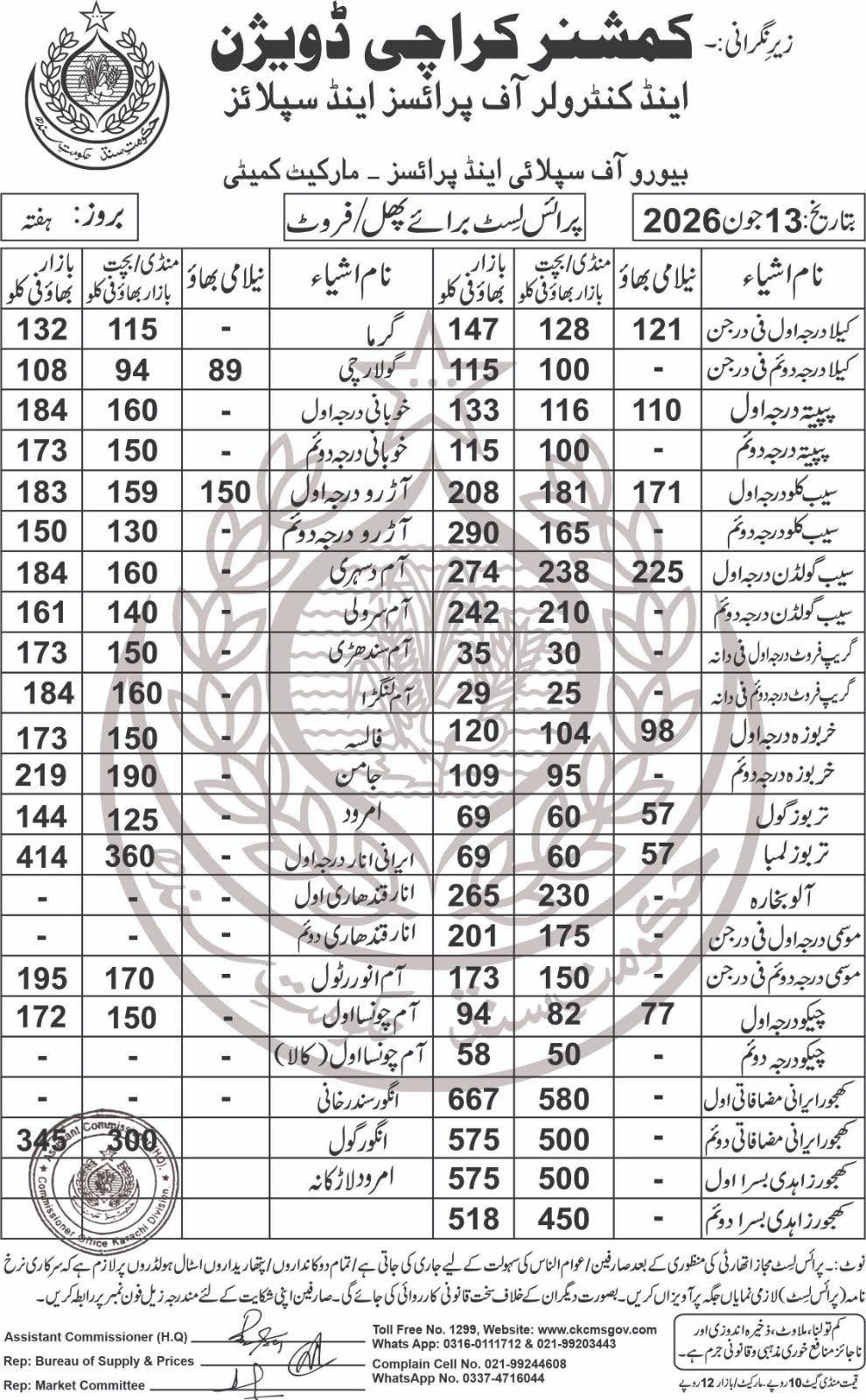 Karachi official Fruit price list – June 13, 2026