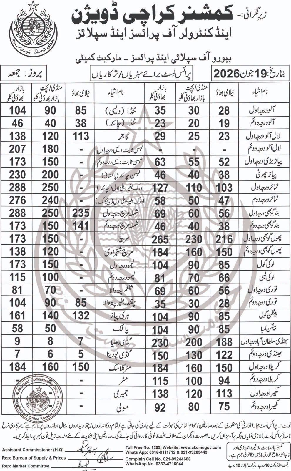 Karachi official Vegetable price list - June 19, 2026